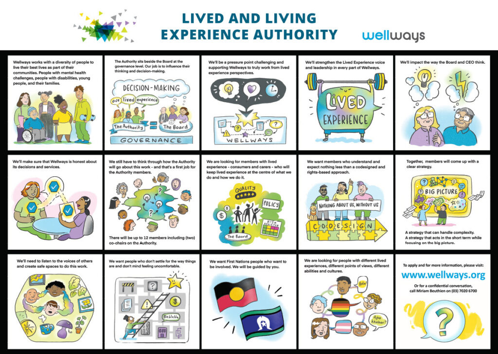 Lived and Living Experience Authority - Wellways